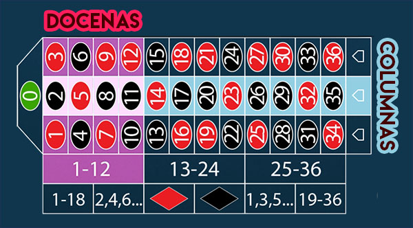 Mejores Jugadas de Ruleta | Guía y Estrategias 2025